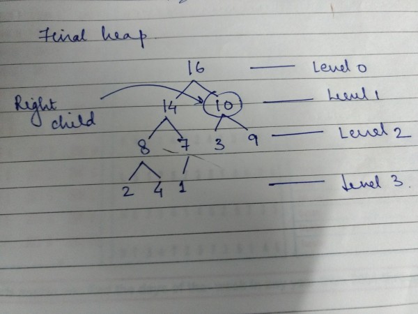 DS: UGC NET CSE | July 2018 | Part 2 | Question: 22