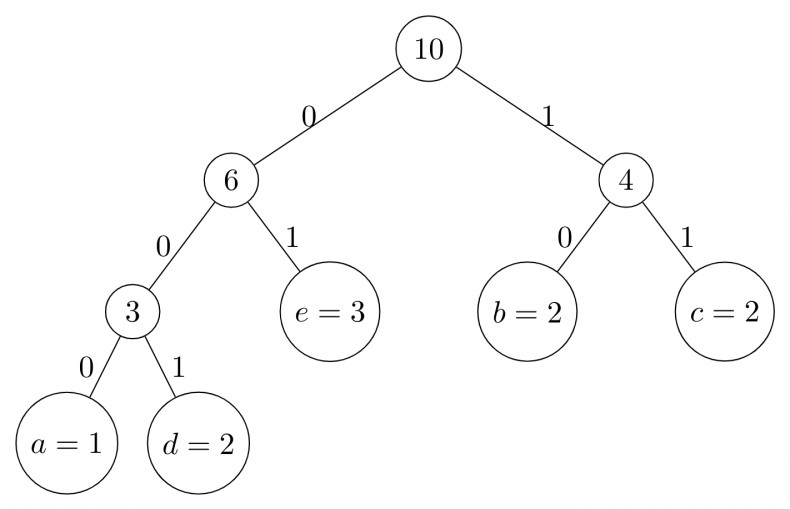 Algorithms Gate Cse 2021 Set 2 Question 26 5451