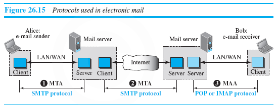 Computer Networks: GATE CSE 2011 | Question: 4