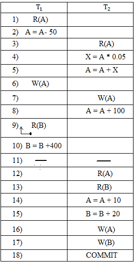 Databases: Dirty read & unrepeatable read