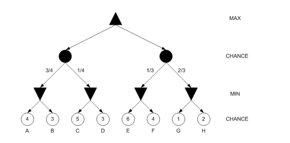 Artificial Intelligence: GO Classes DA 2025 | ALL INDIA MOCK TEST 3 ...