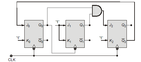 Digital Logic: Maximum Clock Rate
