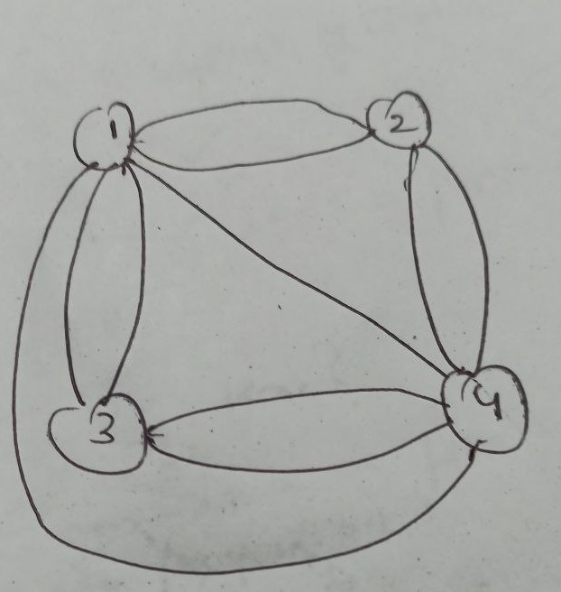 Algorithms Planar Graph Self Doubt
