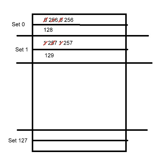 CO & Architecture: GATE CSE 2017 Set 1 | Question: 51