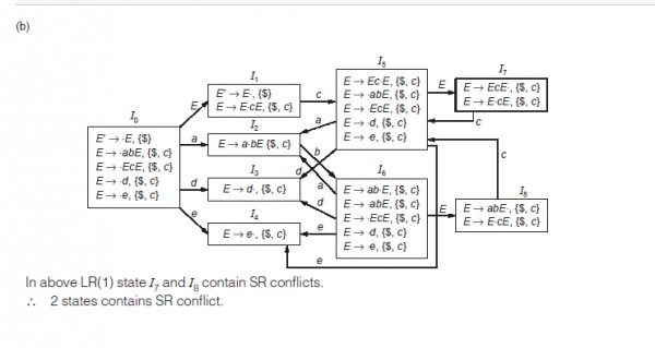 Compiler Design: LR(1) states