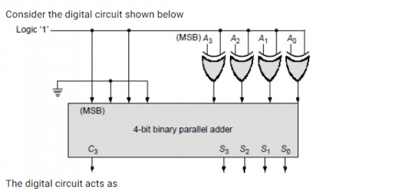 Digital Logic: made easy test series