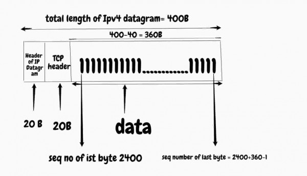 GATE CSE 2013 | Question: 37 - GATE Overflow