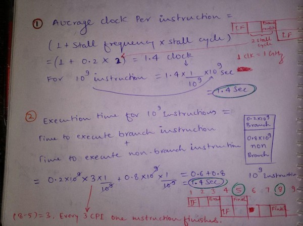 CO & Architecture: GATE CSE 2006 | Question: 42