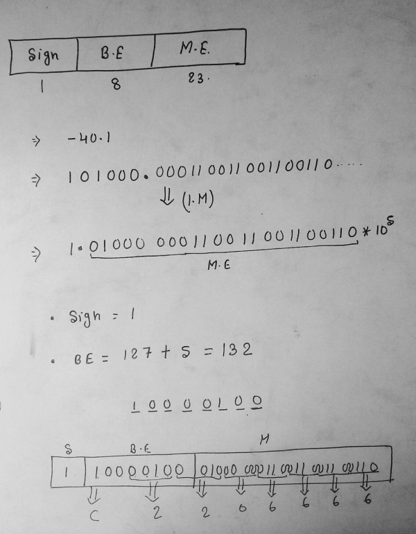 Digital Logic: UGC NET CSE | December 2018 | Part 2 | Question: 16