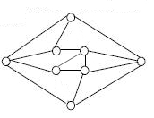 Graph Theory: Graph Colouring