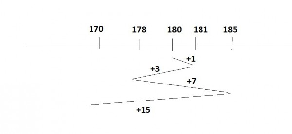 Operating System: GATE IT 2007 | Question: 83