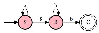 GATE CSE 2016 Set 1 | Question: 42 - GATE Overflow for GATE CSE