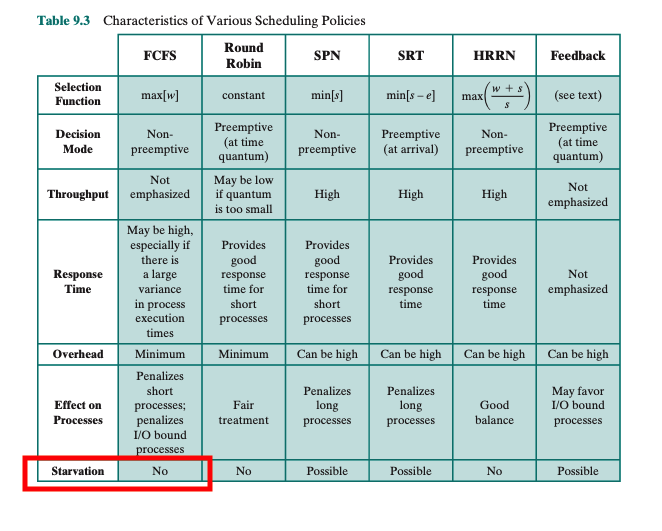 Operating System: GATE CSE 2023 | Question: 17