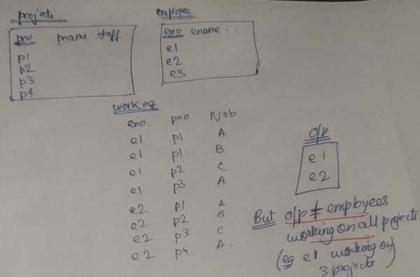 Databases: GATE CSE 1990 | Question: 10-a