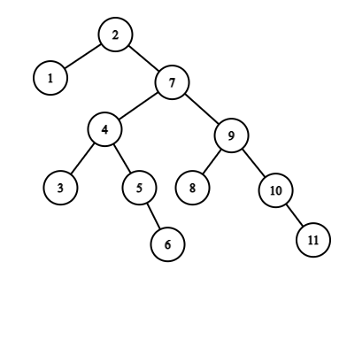 DS: UGC NET CSE | December 2004 | Part 2 | Question: 21