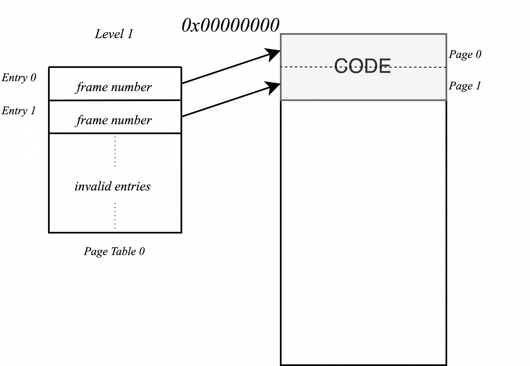 Operating System: GATE CSE 2003 | Question: 79