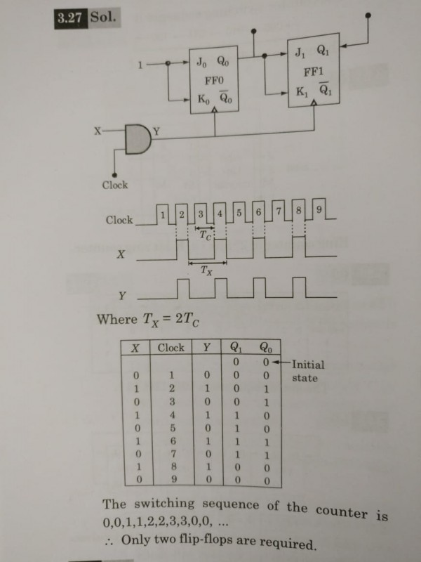 Digital Logic: GATE CSE 2015 Set 2 | Question: 7