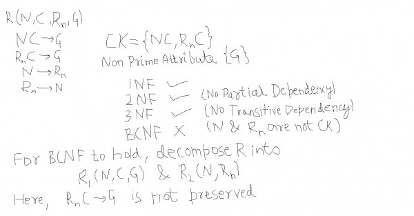 Databases When Does Bcnf Not Able To Preserve Functional Dependency 