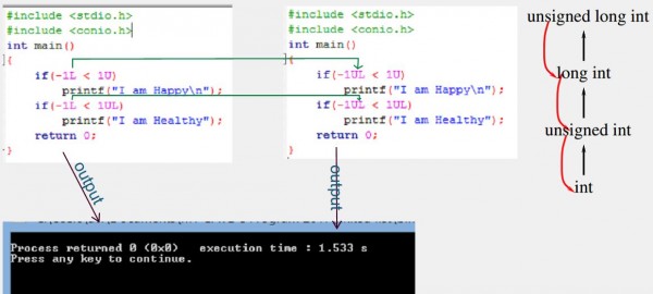 TECHTUD, C PROGRAMMING - GATE Overflow for GATE CSE