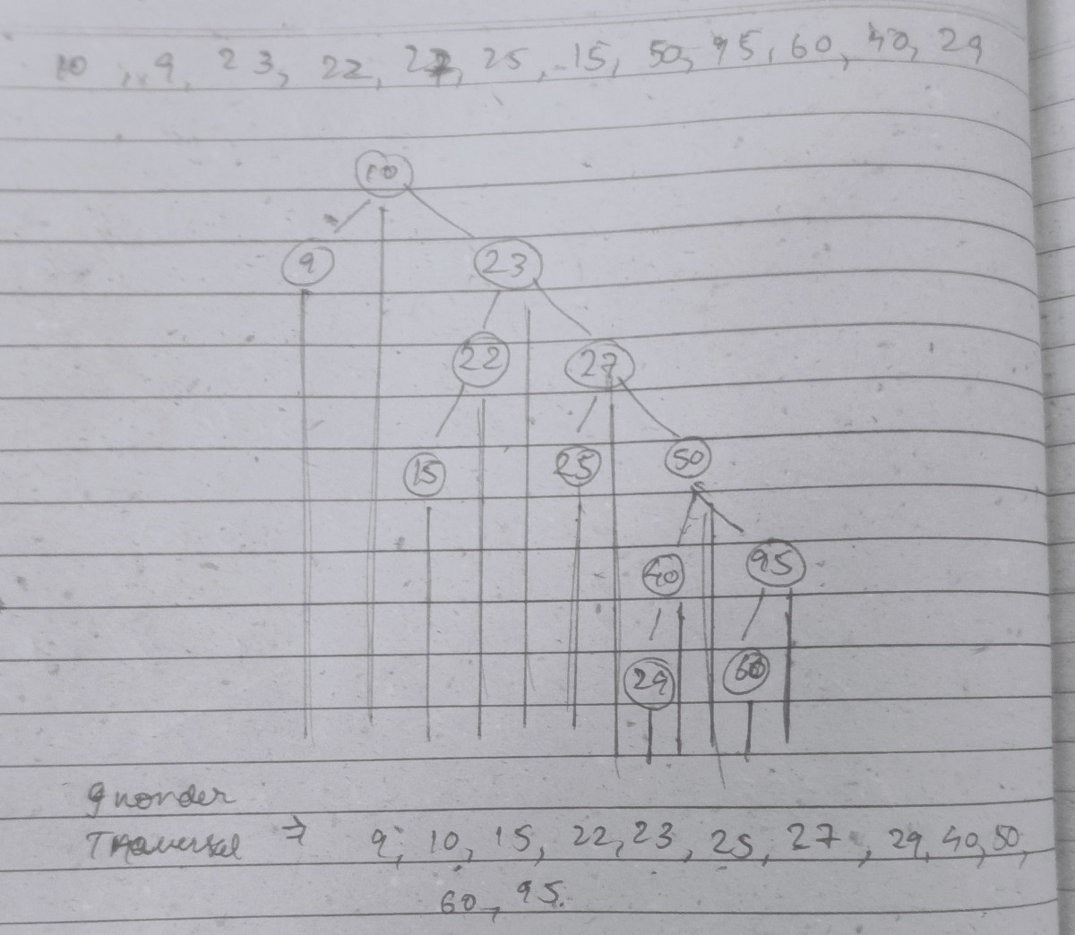 GATE Overflow Home - GATE CSE