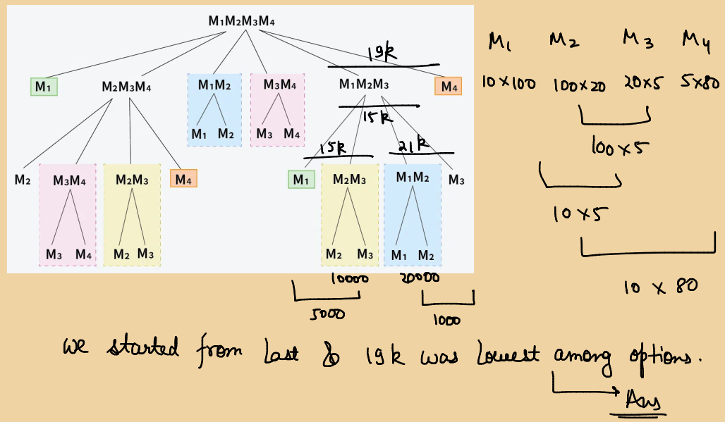 Algorithms: GATE CSE 2011 | Question: 38