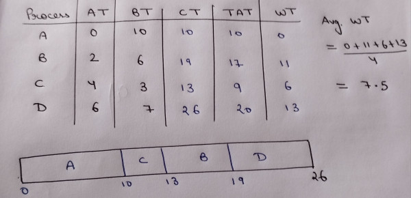 Operating System: GATE CSE 2024 | Set 2 | Question: 27