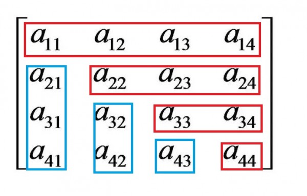 Linear Algebra: GATE CSE 2004 | Question: 26