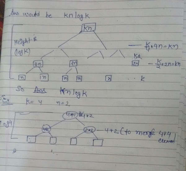 Algorithms K Sorted Arrays Each With N Elements Combine Those Arrays Into A Single Sorted 
