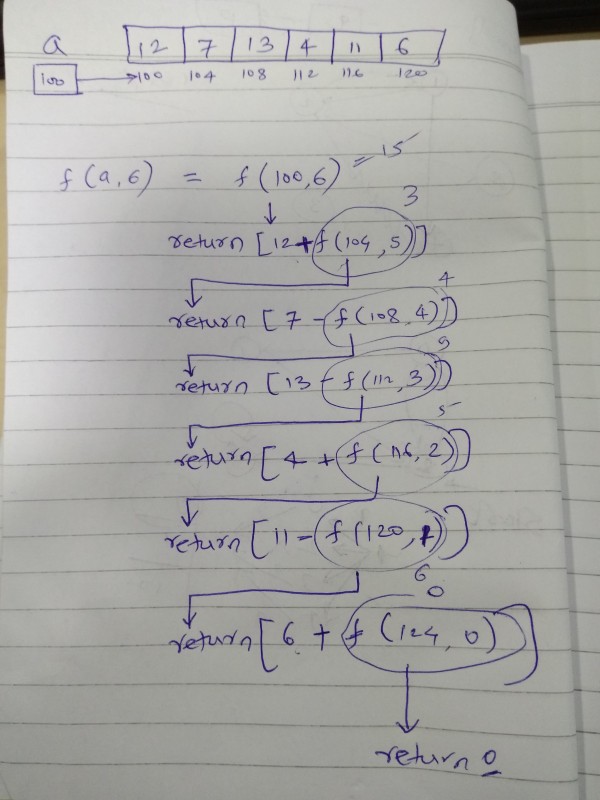 Algorithms Gate Cse 2010 Question 35