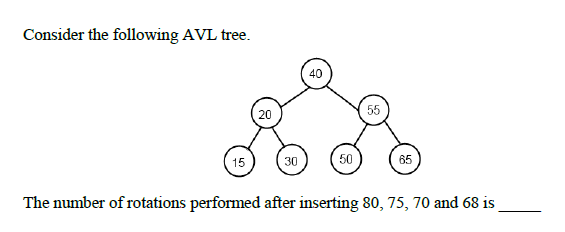DS: AVL Tree