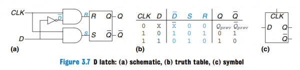 Digital Logic: GATE CSE 2023 | Question: 11