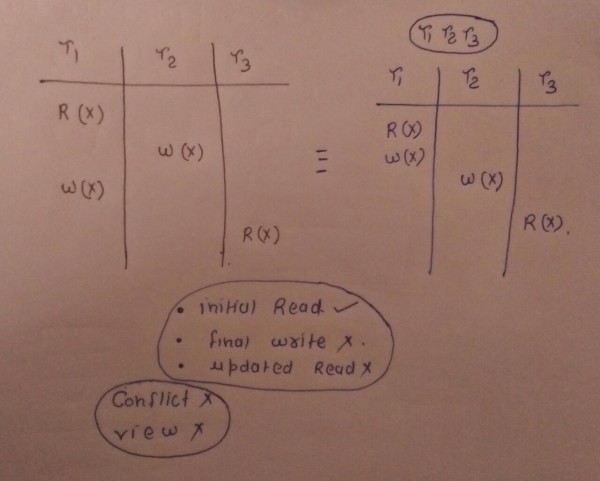 Databases View Serializable
