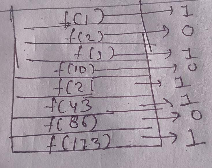 Algorithms: GATE IT 2008 | Question: 82