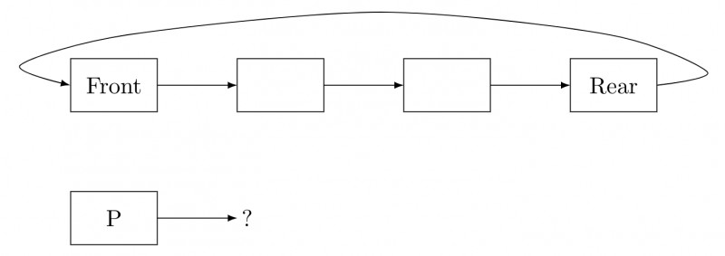 Data Structures: GATE CSE 2017 Set 2 | Question: 13