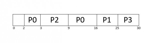 Operating System: scheduling_os