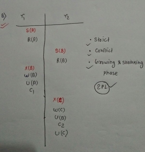 Databases: Strict 2pl