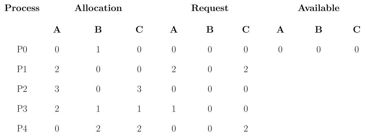 Operating System: UGC NET CSE | November 2017 | Part 3 | Question: 52