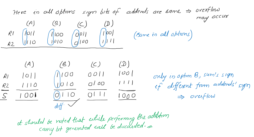Digital Logic: GATE CSE 2022 | Question: 8