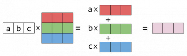 Linear Algebra: GATE CSE 2022 | Question: 35