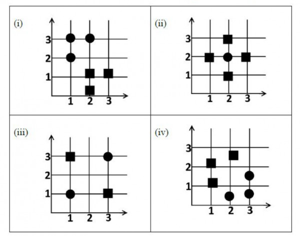 Machine Learning: GATE DS&AI 2024 | Question: 43
