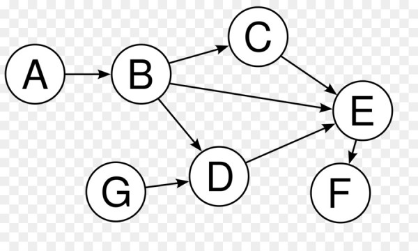 Graph Theory: How many strongly connected component are there in the ...