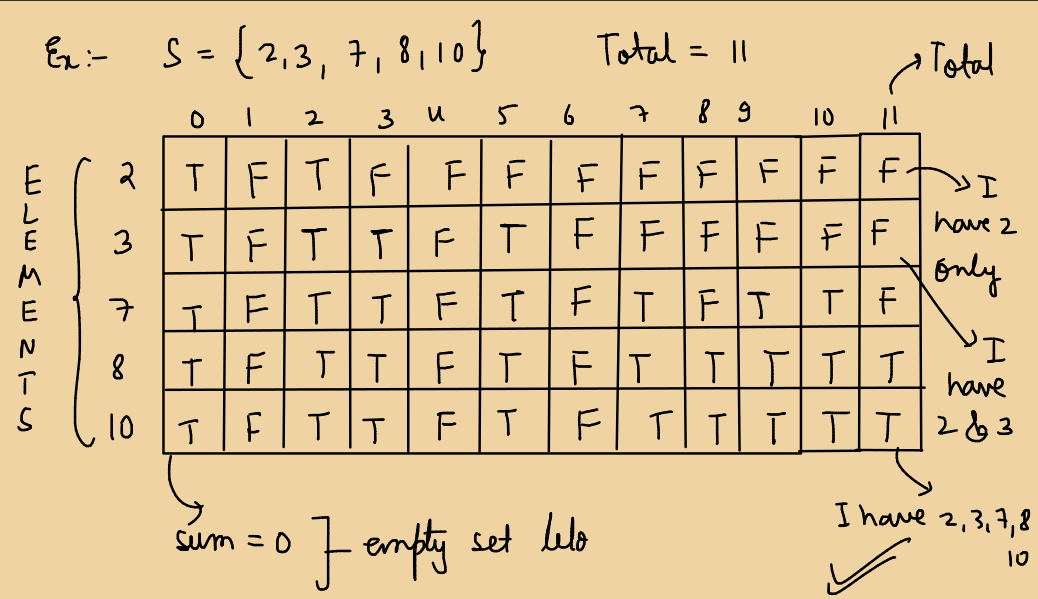 Algorithms: GATE CSE 2008 | Question: 80