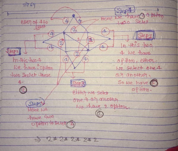 Algorithms: TIFR CSE 2019 | Part B | Question: 2