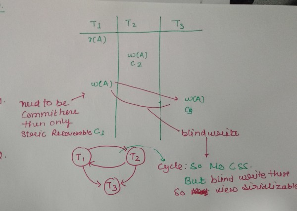 Unknown Category: What is "Strict recoverable" schedule?