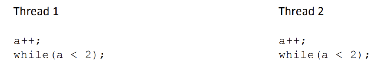 Operating System: GO Classes Test Series 2024 | Mock GATE | Test 12 ...