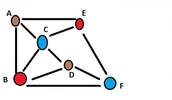 Graph Theory: Self-Doubt regarding Graph Coloring