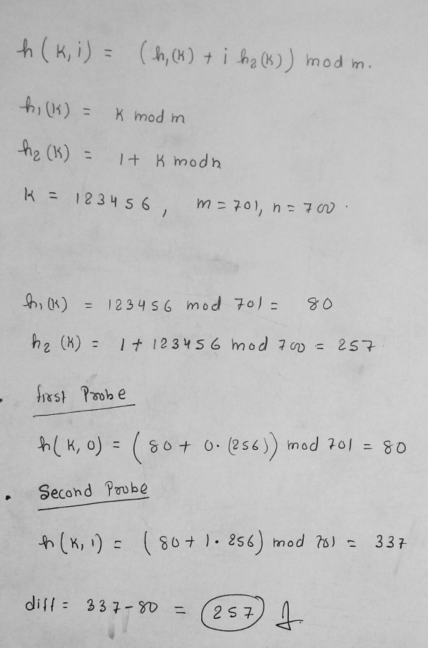 Algorithms Ugc Net Cse June 2019 Part 2 Question 66 
