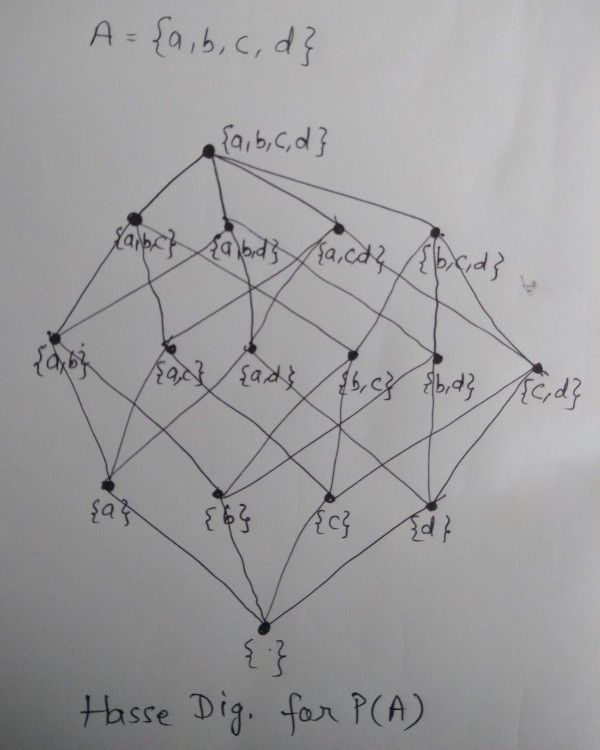 Distributive lattice - GATE Overflow