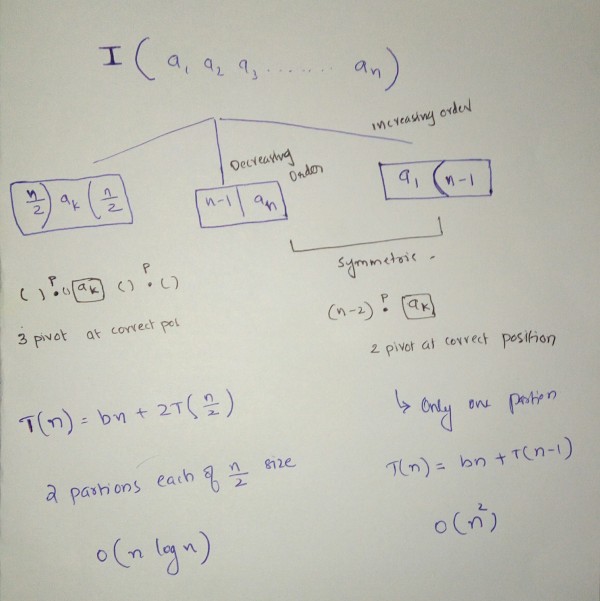 Algorithms: GATE CSE 2001 | Question: 1.14