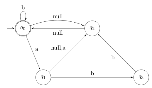 Theory of Computation: GATE CSE 2017 Set 2 | Question: 39